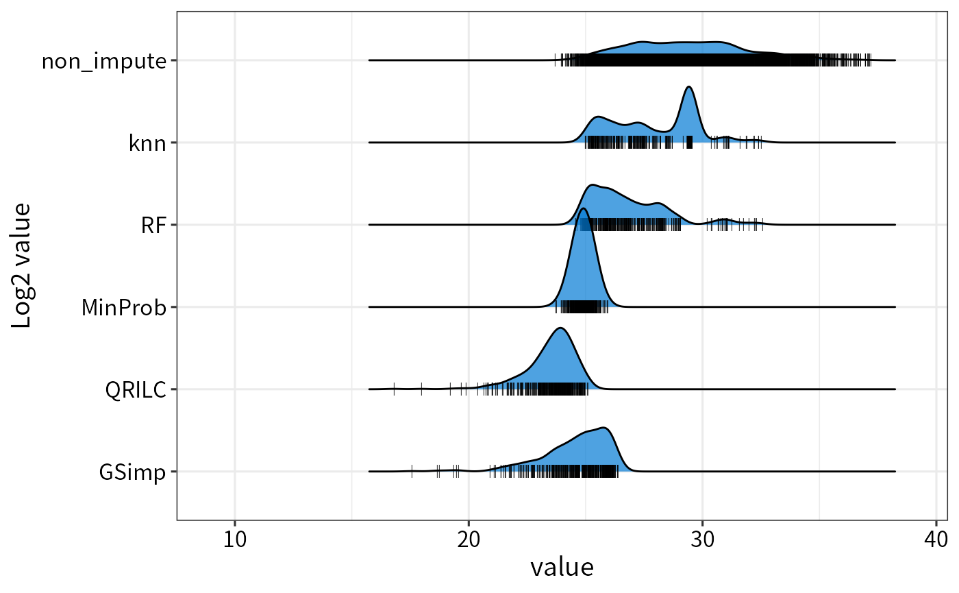 DEP2 analysis workflow • DEP2